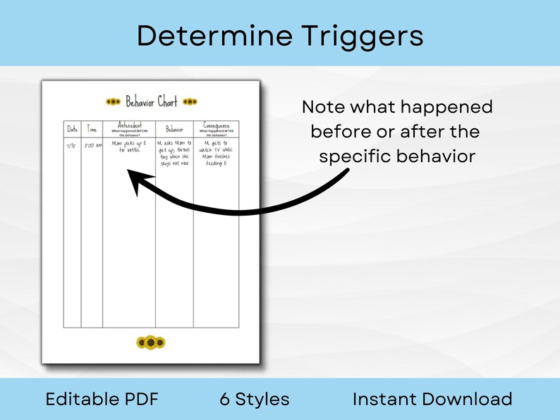 ABC Antecedent-behavior-consequence Chart Template | Recognize Triggers ...