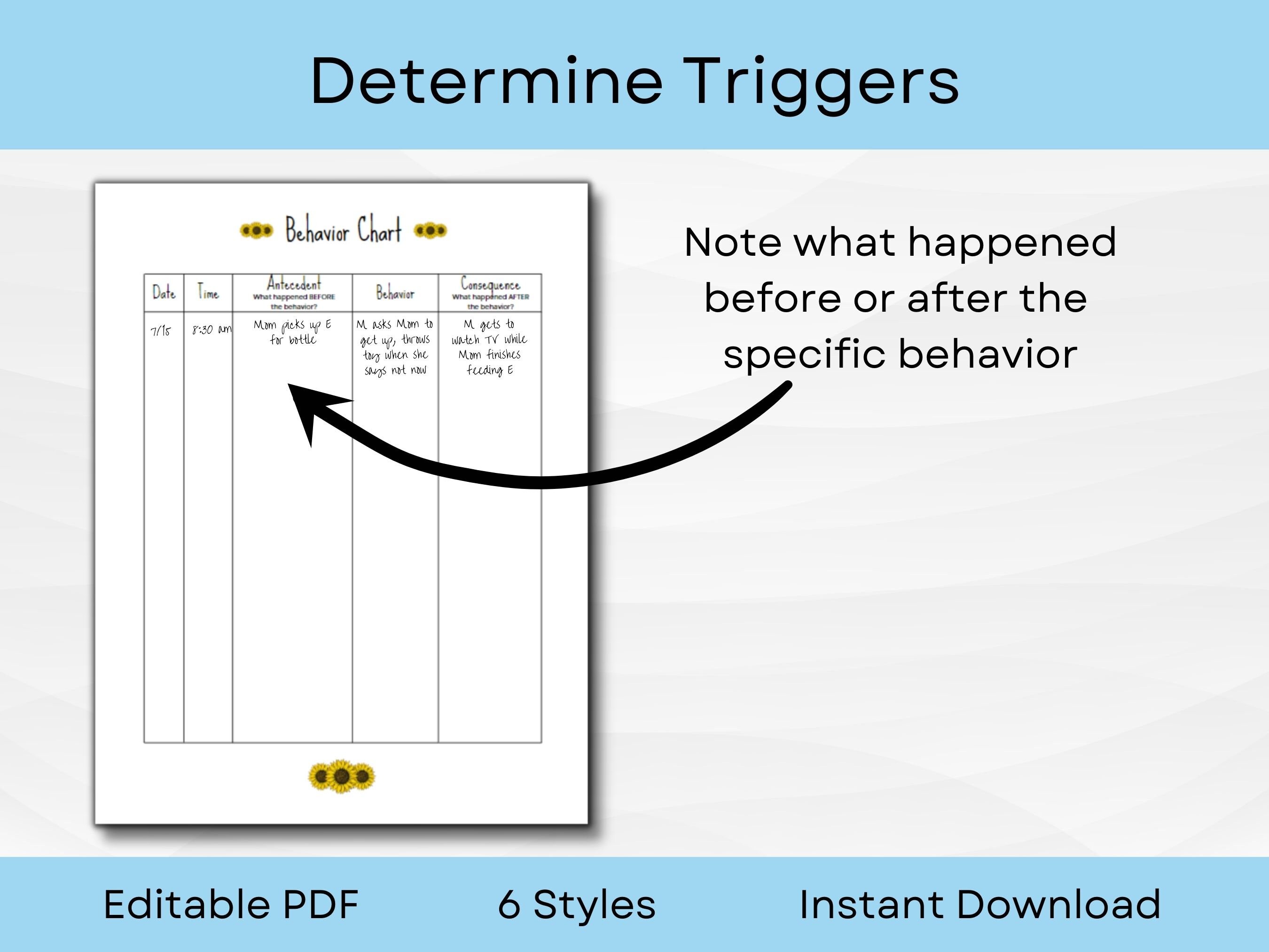 ABC Antecedent-behavior-consequence Chart Template | Recognize Triggers ...