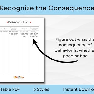 ABC Antecedent-behavior-consequence Chart Template | Recognize Triggers and Results of Behavior ...