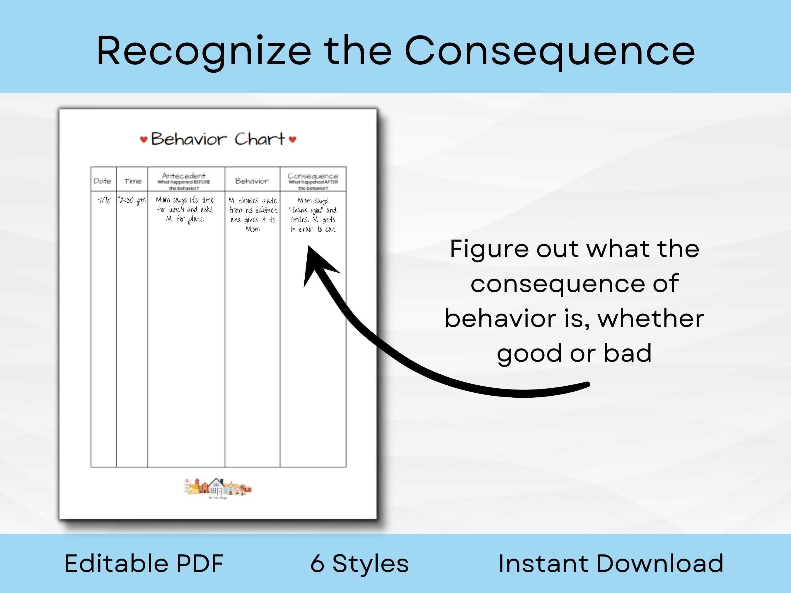 ABC Antecedent-behavior-consequence Chart Template Recognize Triggers ...