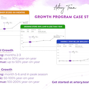 Etsy Success Roadmap, Boost Your Etsy Sales, Etsy Success Plan, Etsy ...