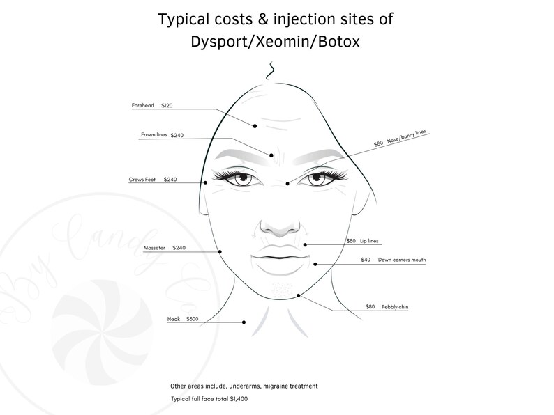 Botox/dysport/xeomin Face Chart - Etsy