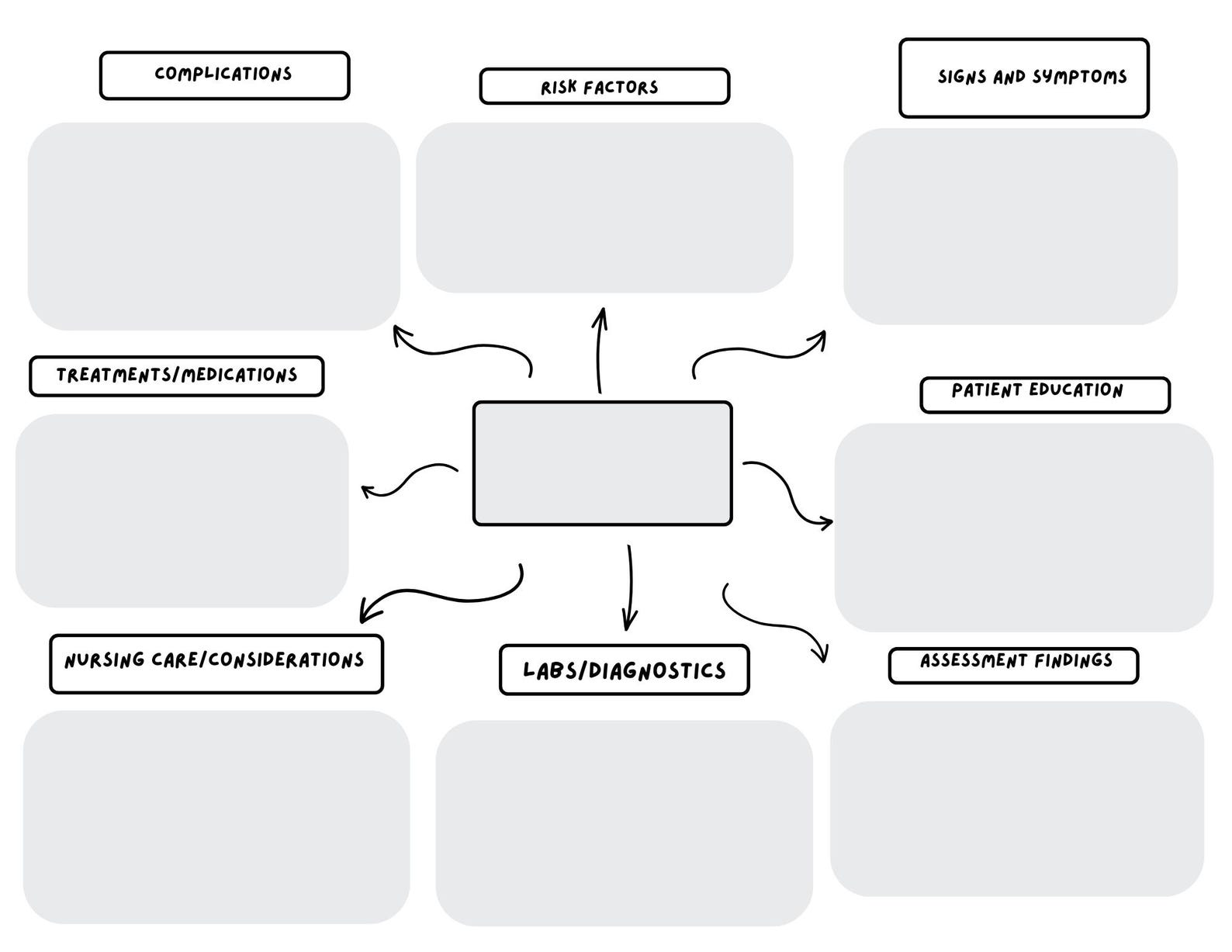 Nursing Concept Map Template, Nursing Notes, Printable Nurse Concept ...