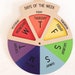 Days of the Week WHEEL With a Three-way Viewer Window | Spinner Dial ...