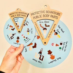 Interactive Protective Behaviours Spinner Dial With Viewer Window for ...