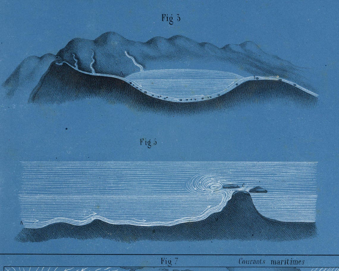 Ocean Waves Map Terrestrial and Maritime Currents World Map - Etsy