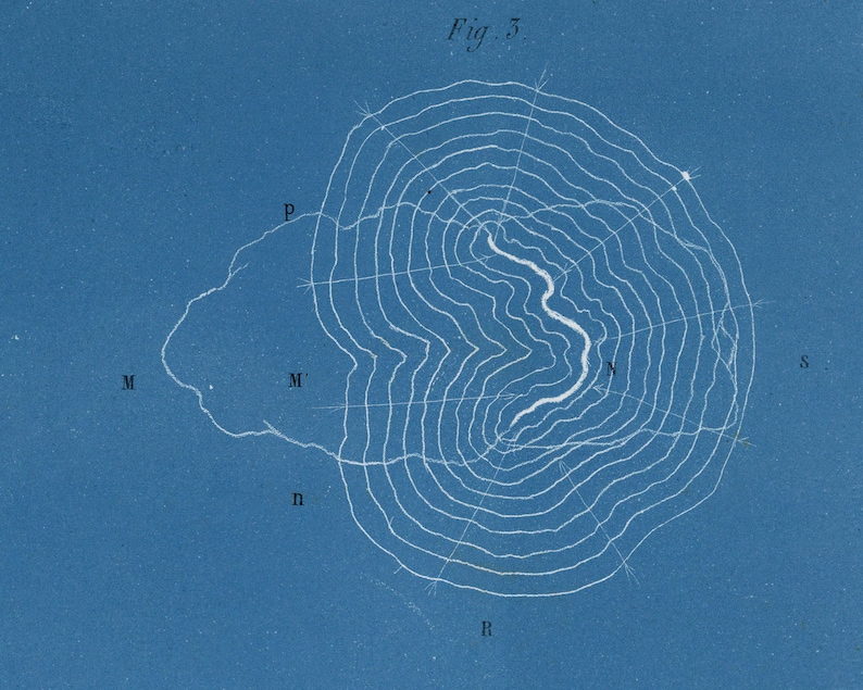 Aurora Borealis Diagram Chart Print Lighting and Thunder - Etsy