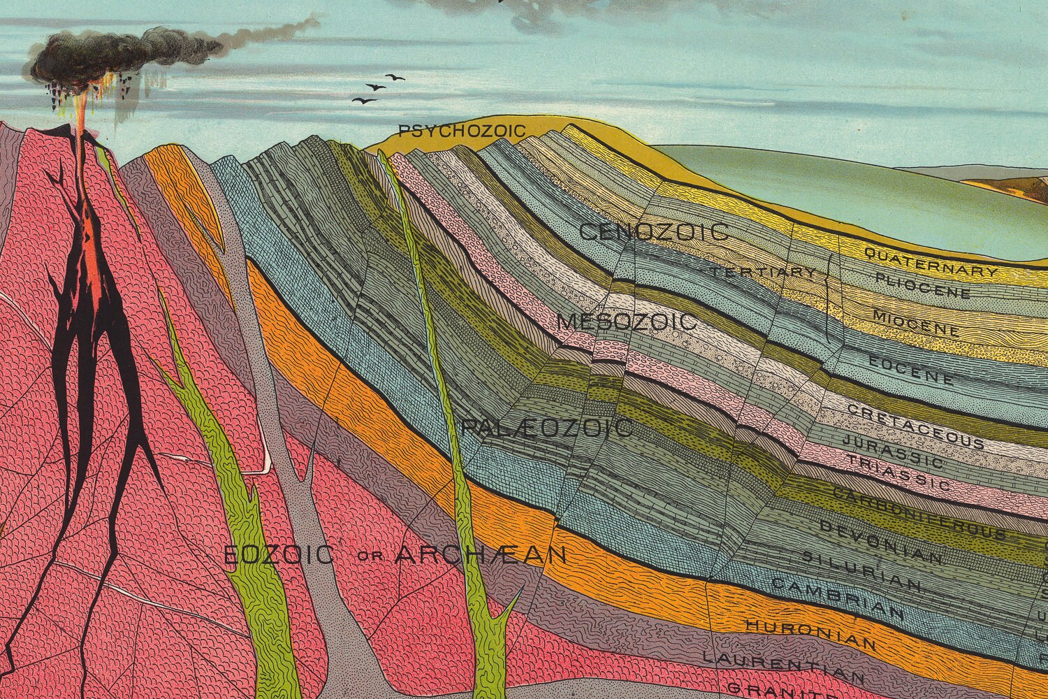 Geological Chart Print, Map Of The Layers Of Earth, Science Art By Levi ...