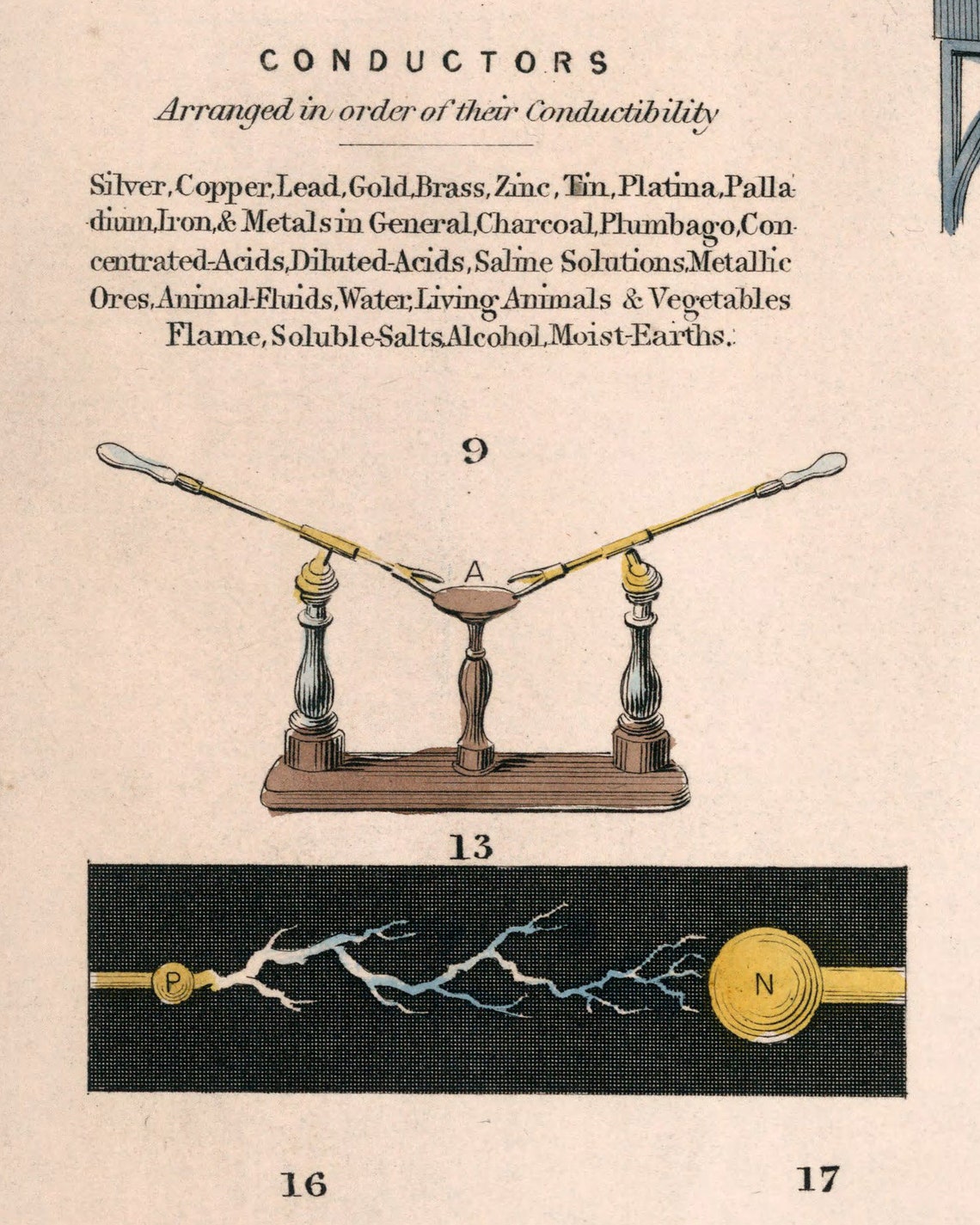 Electricity Diagram Print: Vintage Science Chart, C. 1850 - Etsy