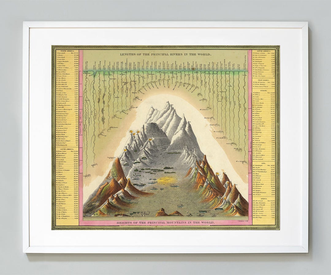 Mountains and Rivers Pictorial Map: Vintage World Chart Art Print ...