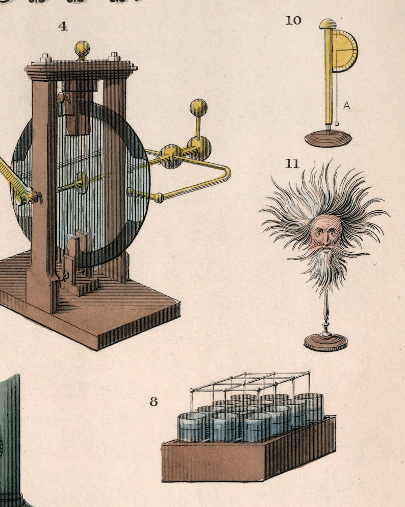 Electricity Diagram Print Science Chart Scientific | Etsy