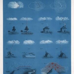 Aurora Borealis Diagram Chart Print, Lighting and Thunder Illustration ...