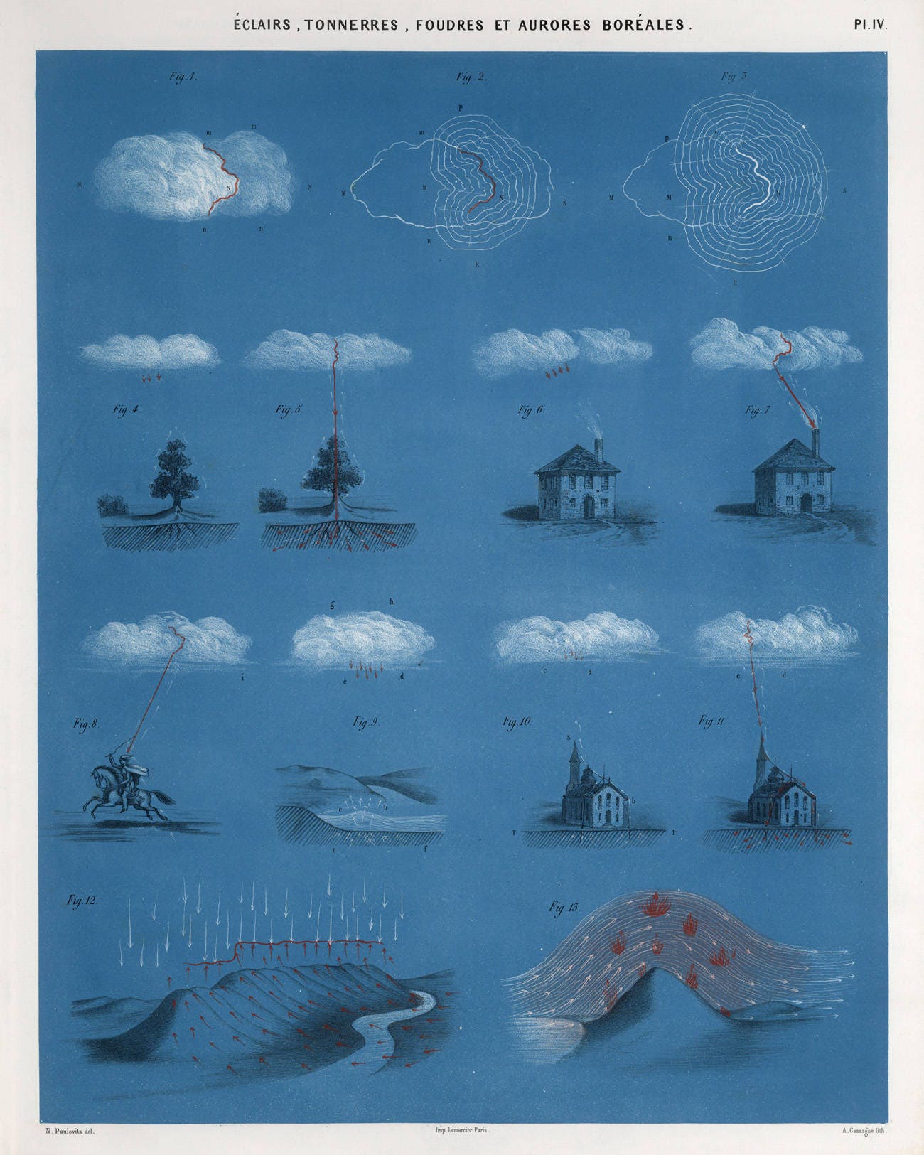 Aurora Borealis Diagram Chart Print Lighting and Thunder | Etsy