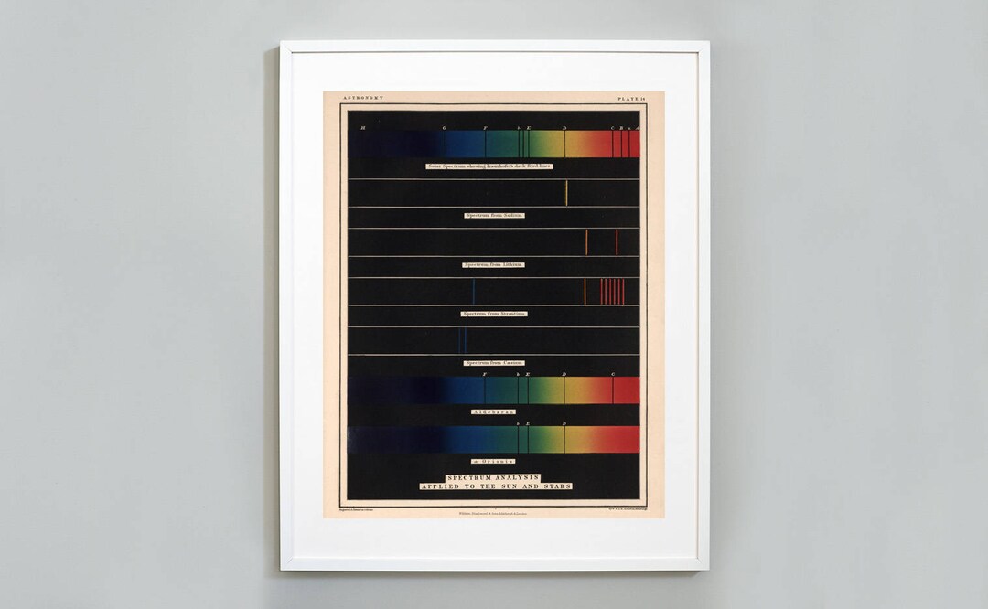 Spectrum of the Sun and Stars, Diagram of Sun, Sigma Orionis, and ...