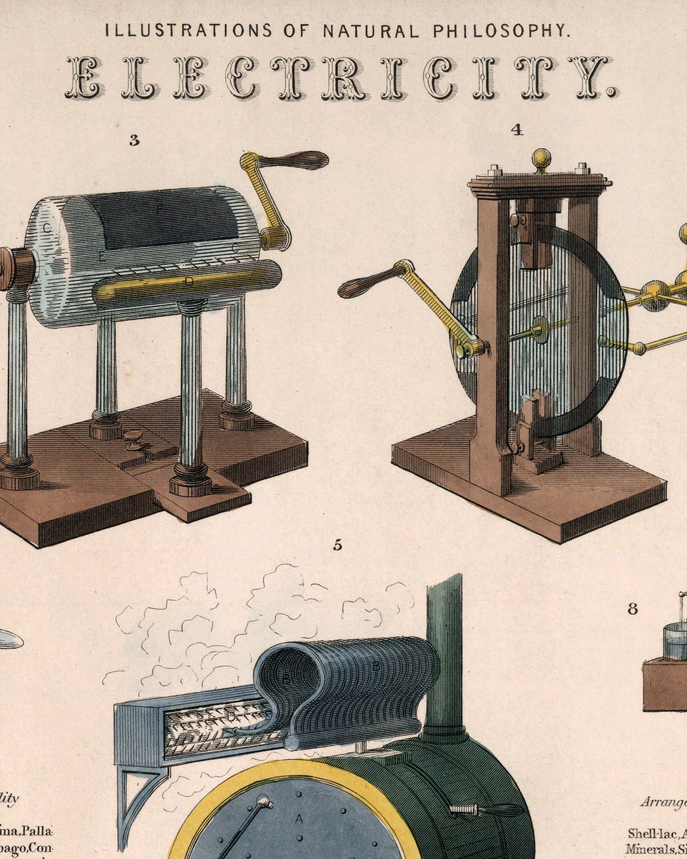 Electricity Diagram Print Science Chart Scientific | Etsy