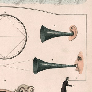 Acoustics Diagram Print, Music Print, Music Art, Science Chart ...