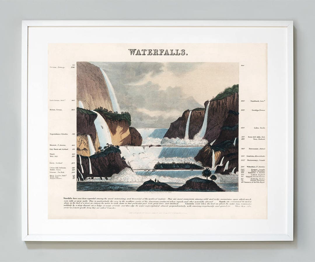 Waterfalls of the World Map Art Print: Hand-colored Engraving C. 1846 ...
