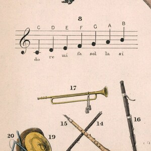 Acoustics Diagram Print, Music Print, Music Art, Science Chart ...