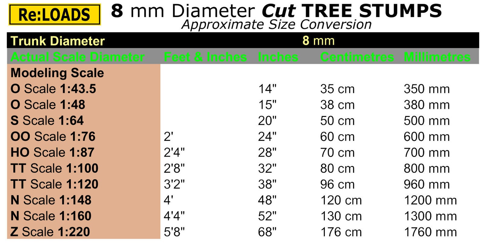 Model Railroad HO Scale Tree STUMPS Uncoloured 8mm Diameter Scale Tree ...