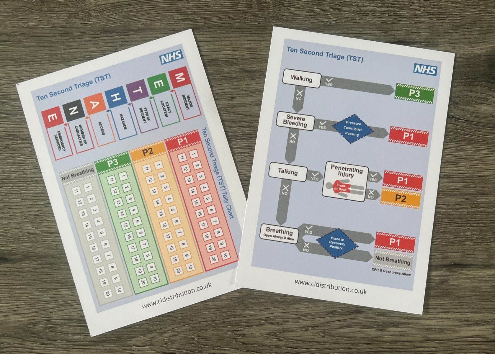 NHS Ten Second Triage Tool A5 Cards pack of 10 for Emergency Services ...