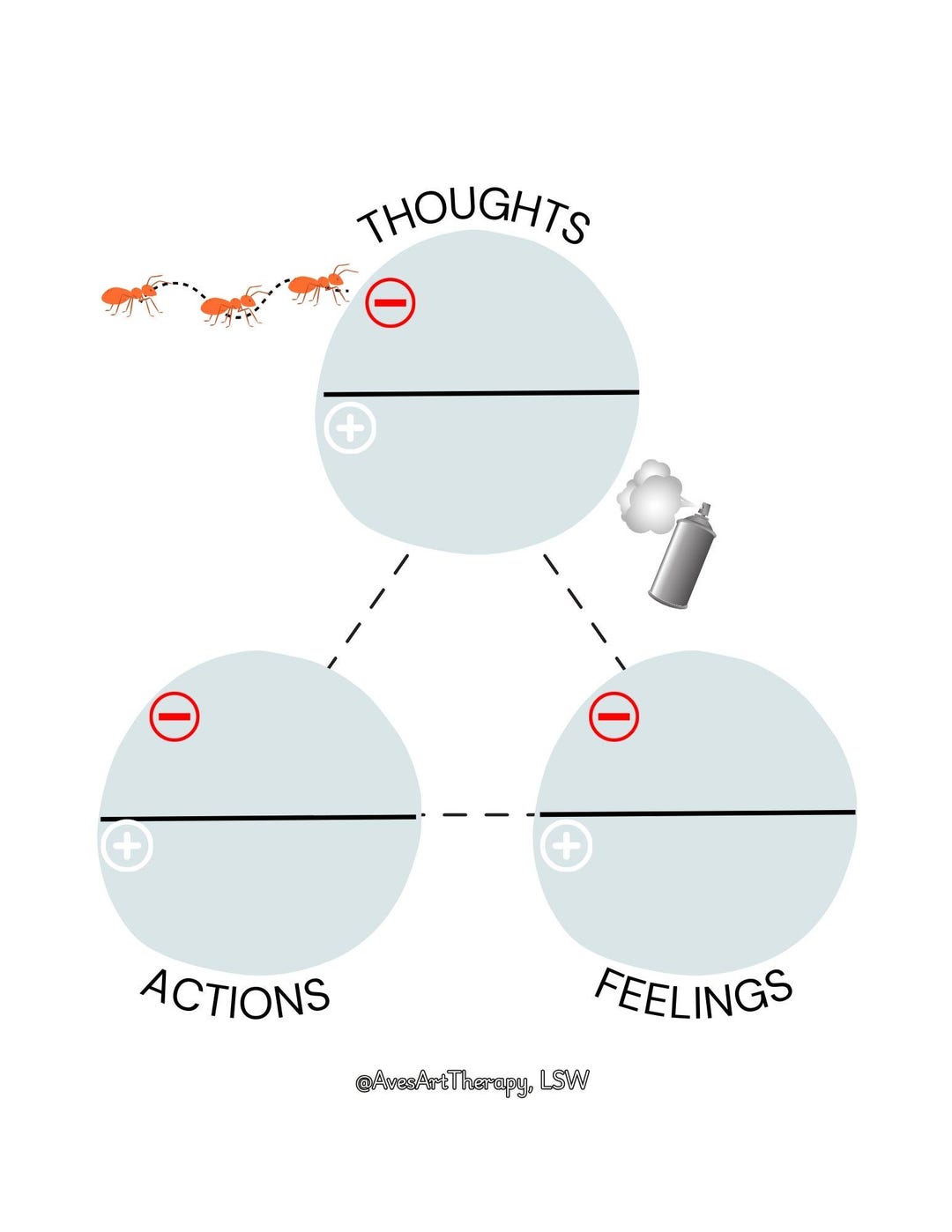 Automatic Negative Thoughts and CBT Triangle Worksheet Packet for Kids ...