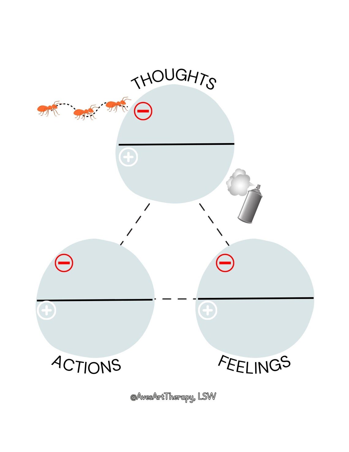 Automatic Negative Thoughts and CBT Triangle Worksheet Packet for Kids ...