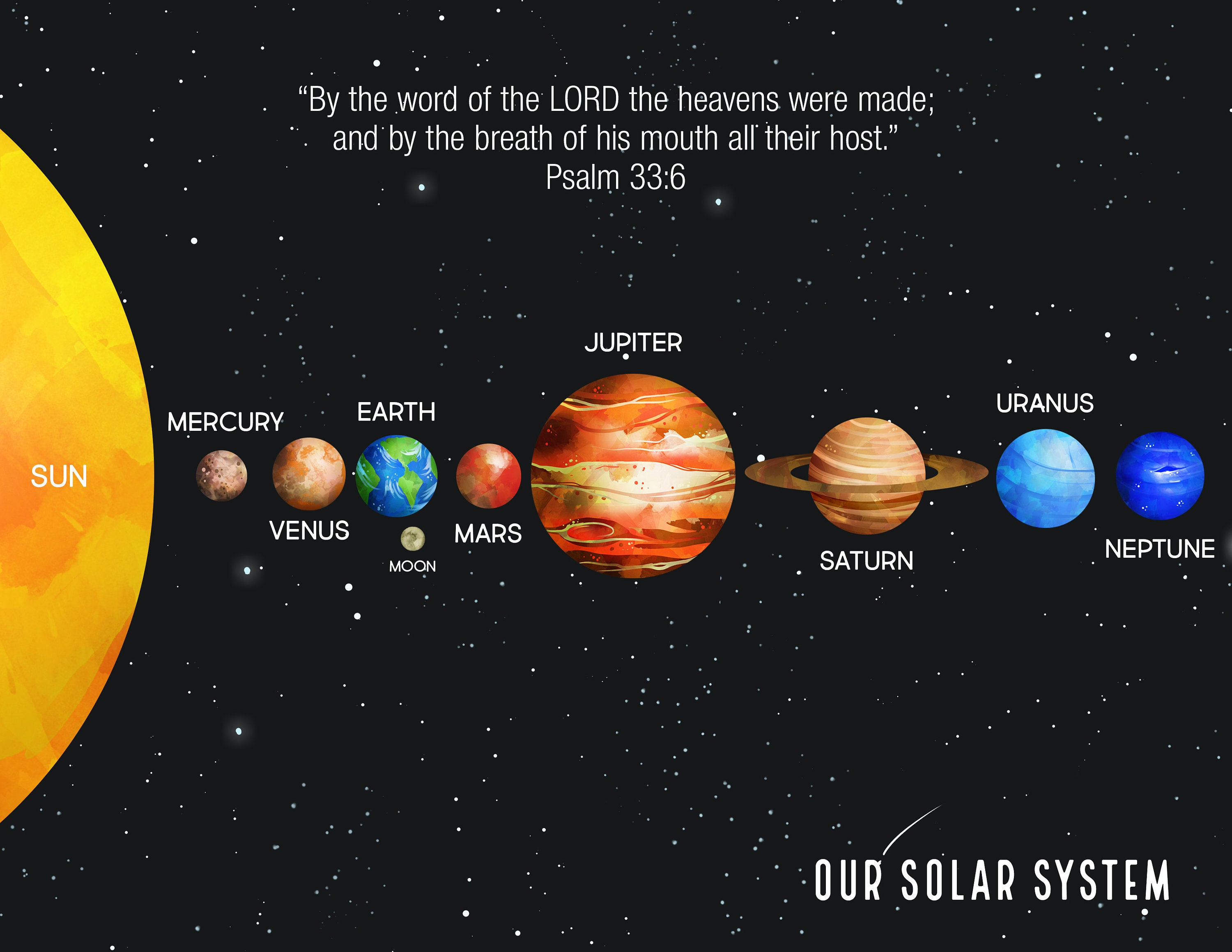 Solar System Print With Bible Verse Educational Poster, Printable ...