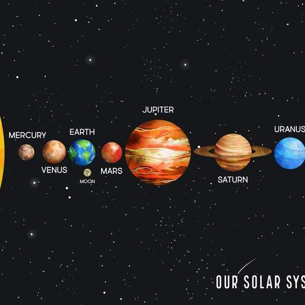 Solar System Print - Etsy