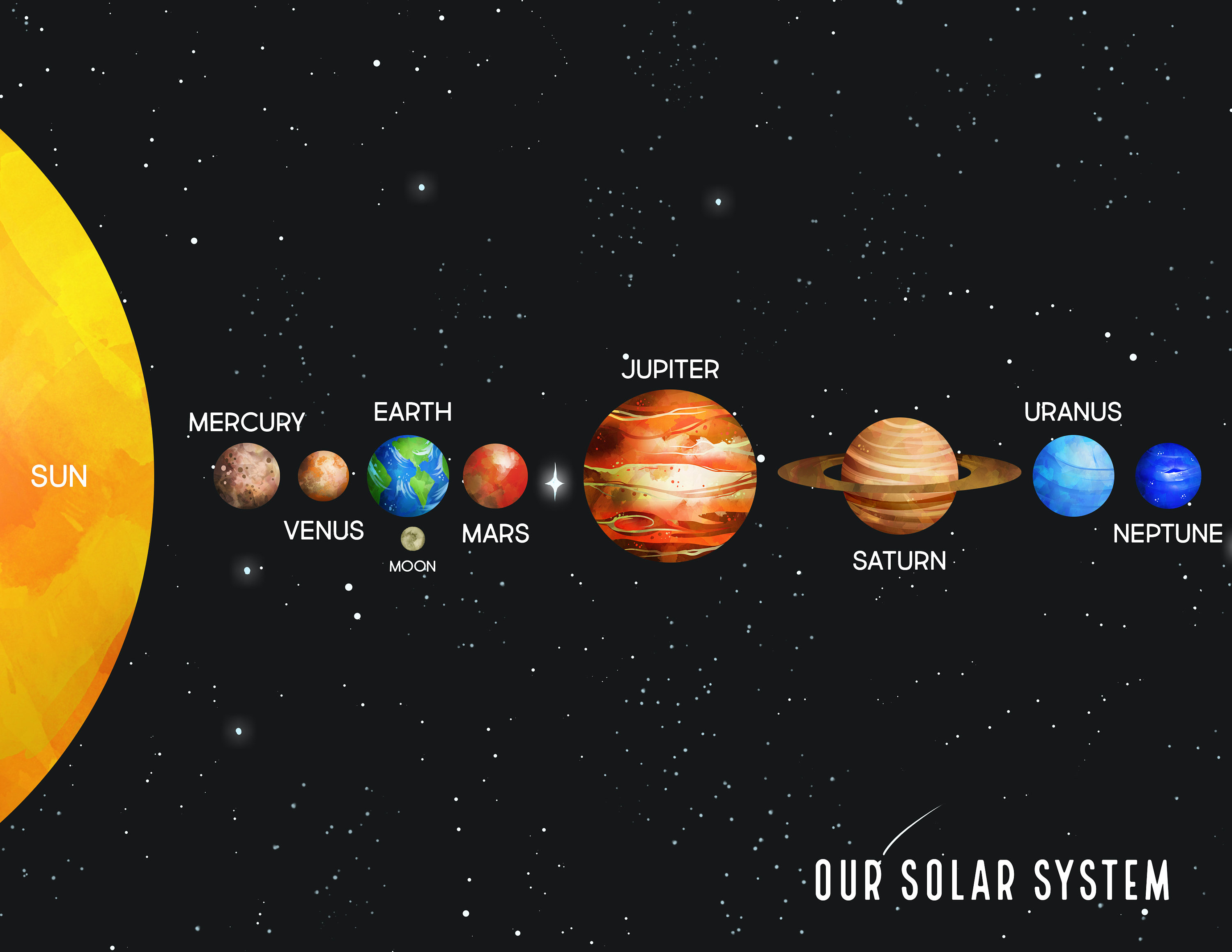 Solar System Print Educational Poster Printable Digital - Etsy