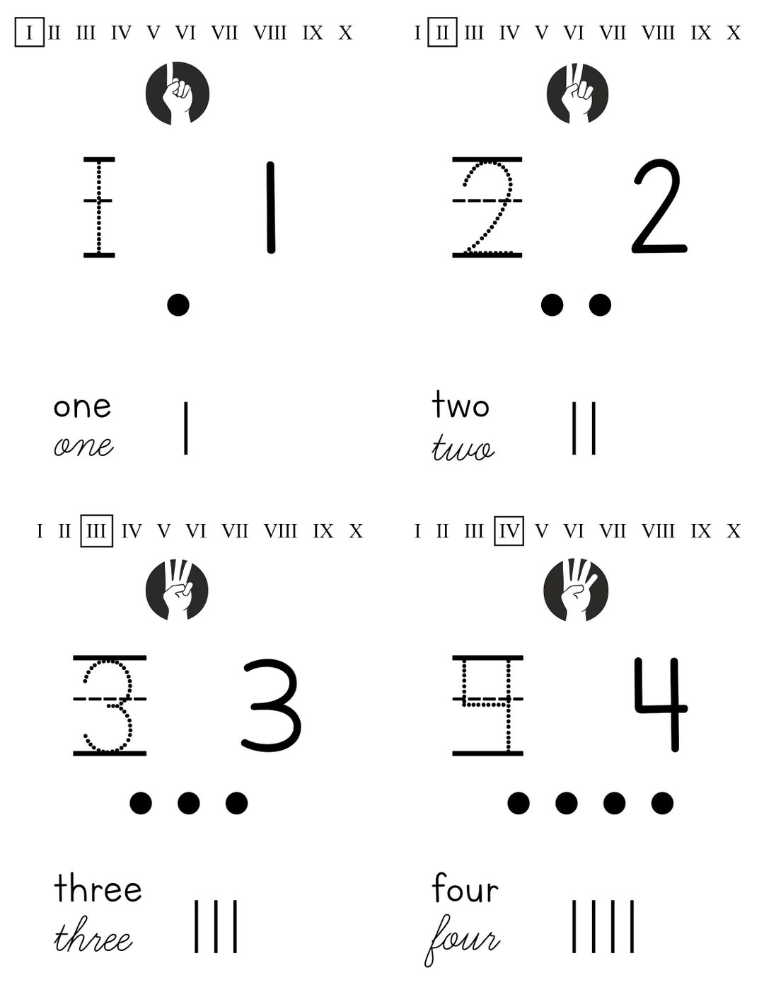 Number Sense Flashcards 1-10, Number Flash Cards | Printable Homeschool ...