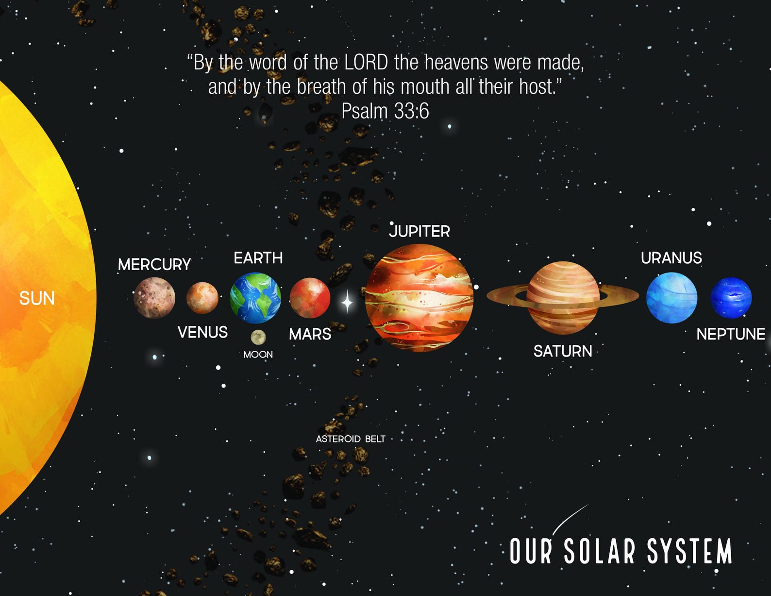 Solar System Print With Bible Verse | Educational Poster, Printable ...