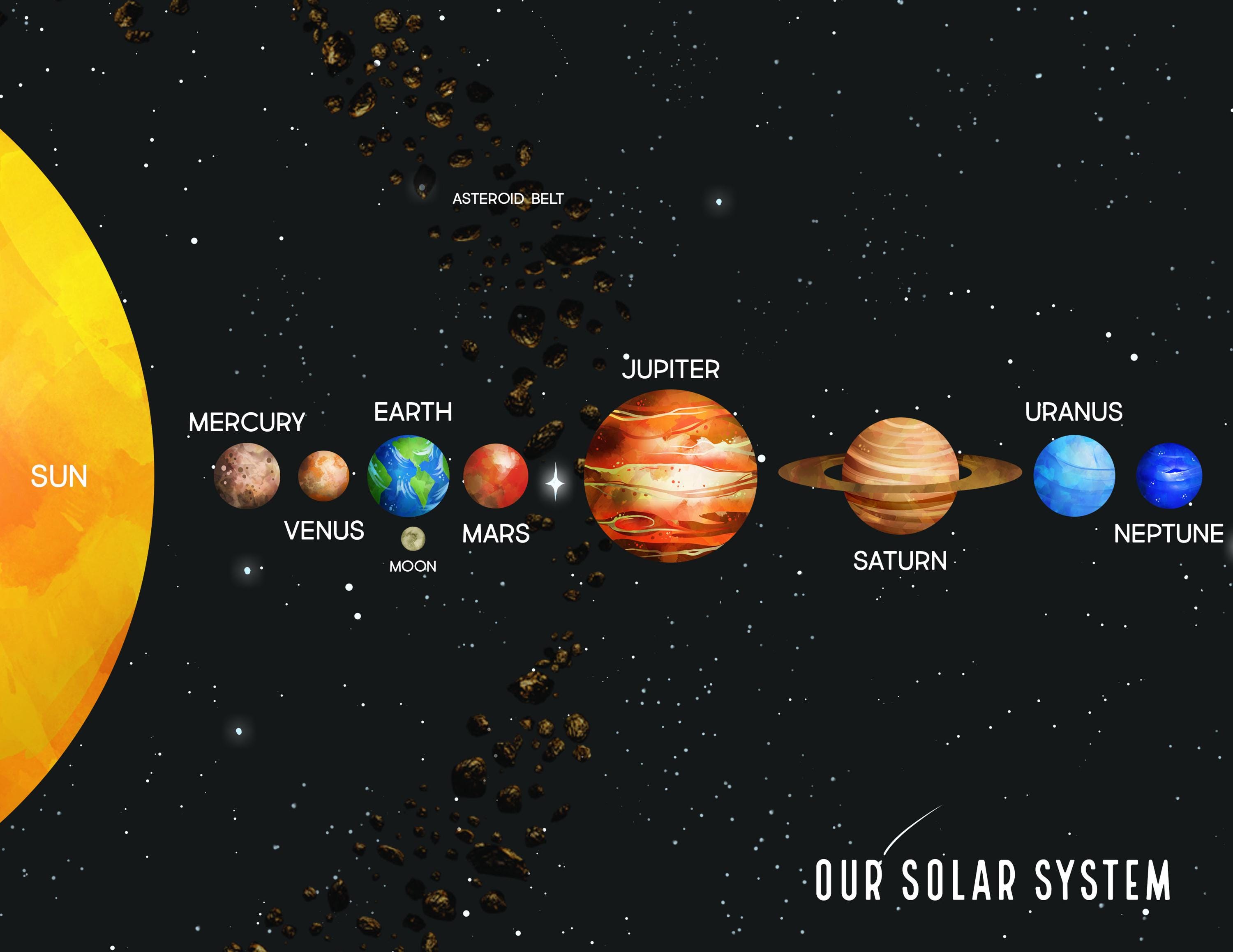 Solar System Print | Educational Poster, Printable, Digital Print ...