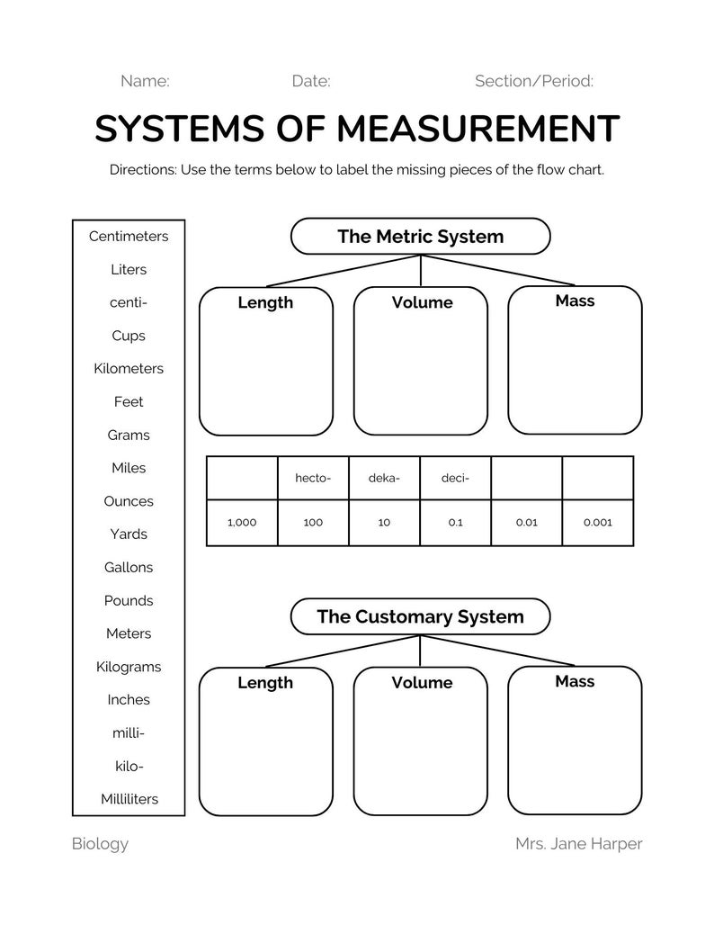Printable Metric Conversion Worksheets **DIGITAL** - Etsy