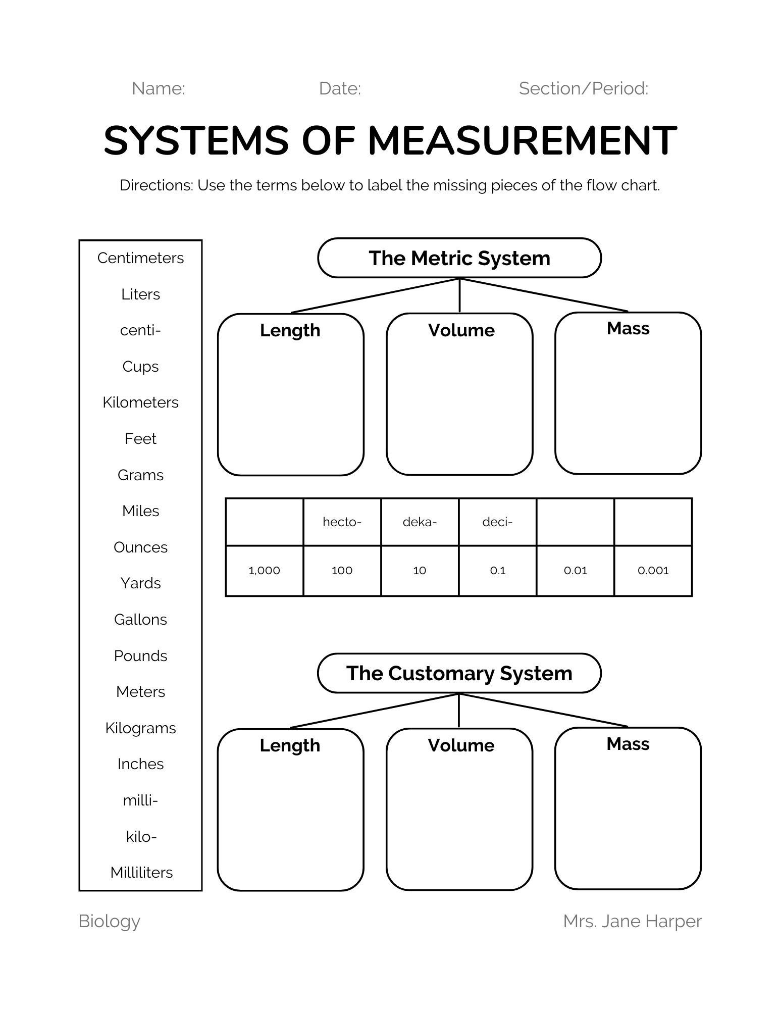 Printable Metric Conversion Worksheets **DIGITAL** - Etsy