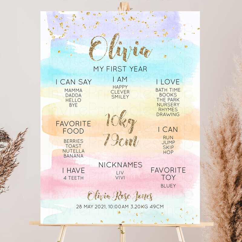 1st Birthday Poster - Etsy
