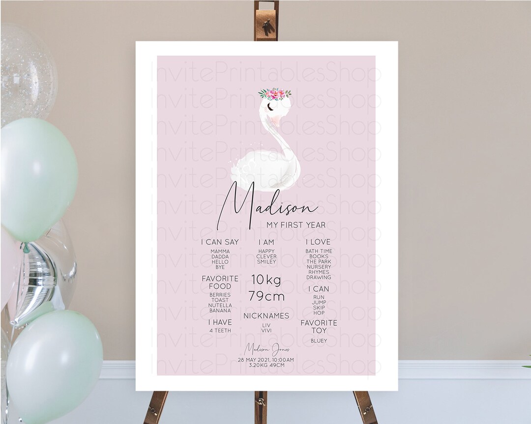 Swan First Birthday Milestone Poster Swan Princess Ballet Milestone ...