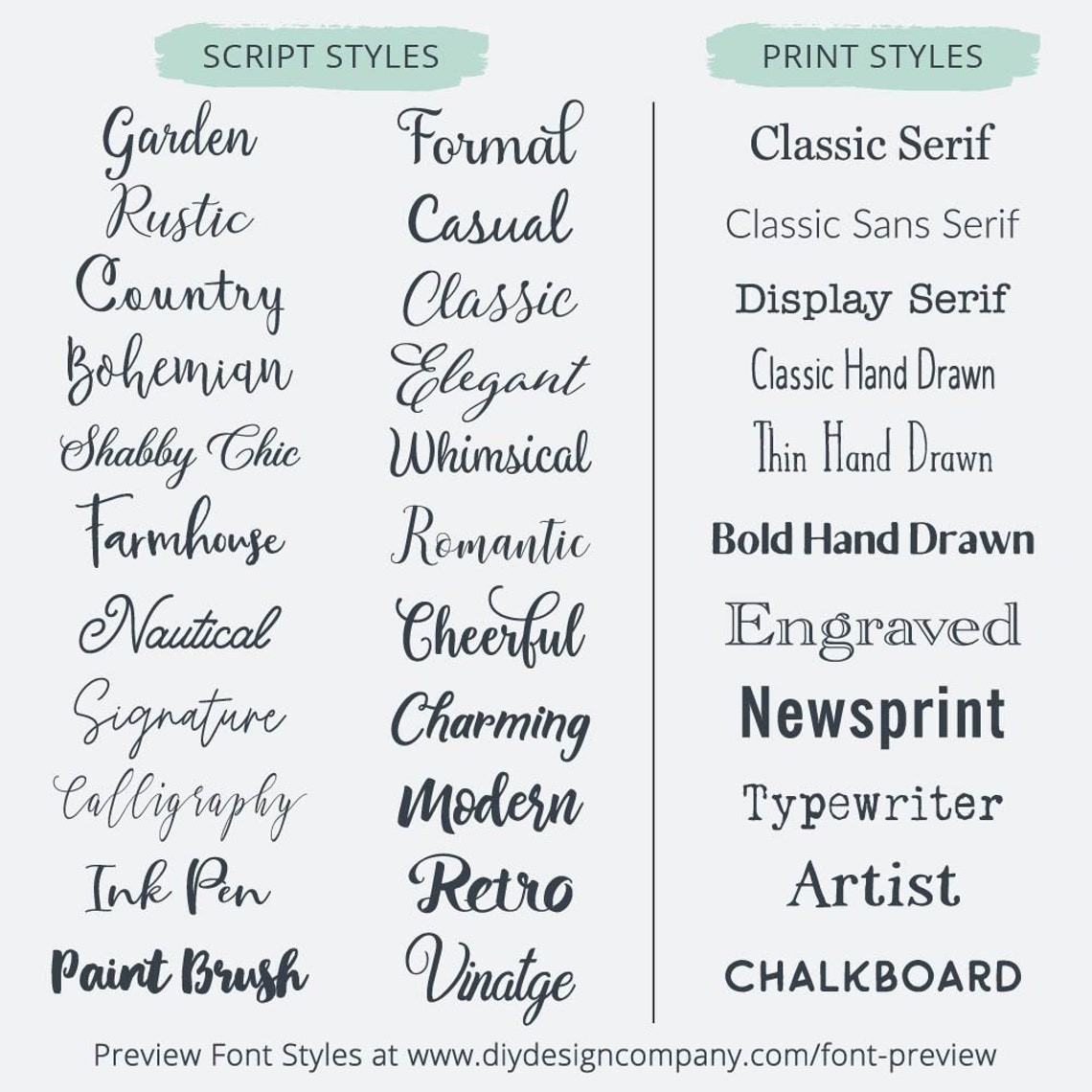 Custom Single-line Text STENCIL or DECAL / Custom Stencil / - Etsy