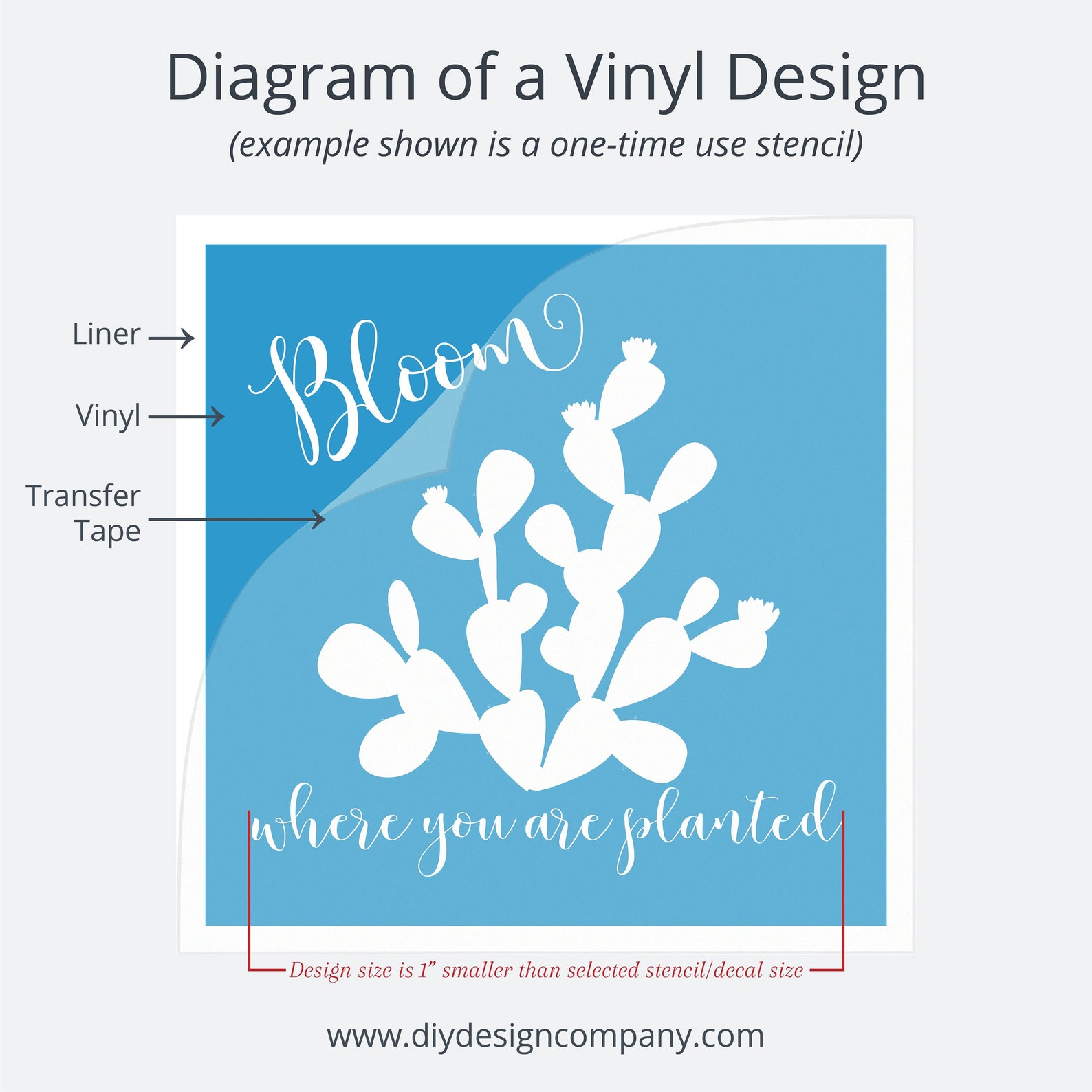 Custom Single-line Text STENCIL or DECAL / Custom Stencil / One-time ...