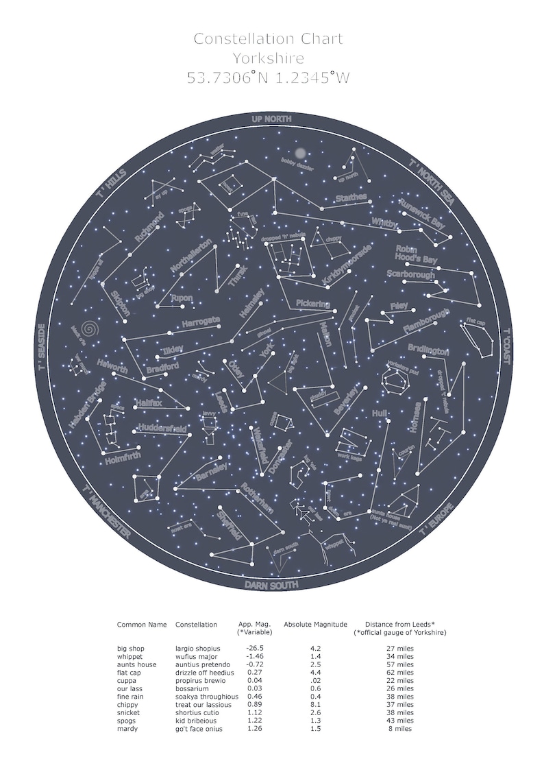 Yorkshire Constellation Star Chart Print | Etsy