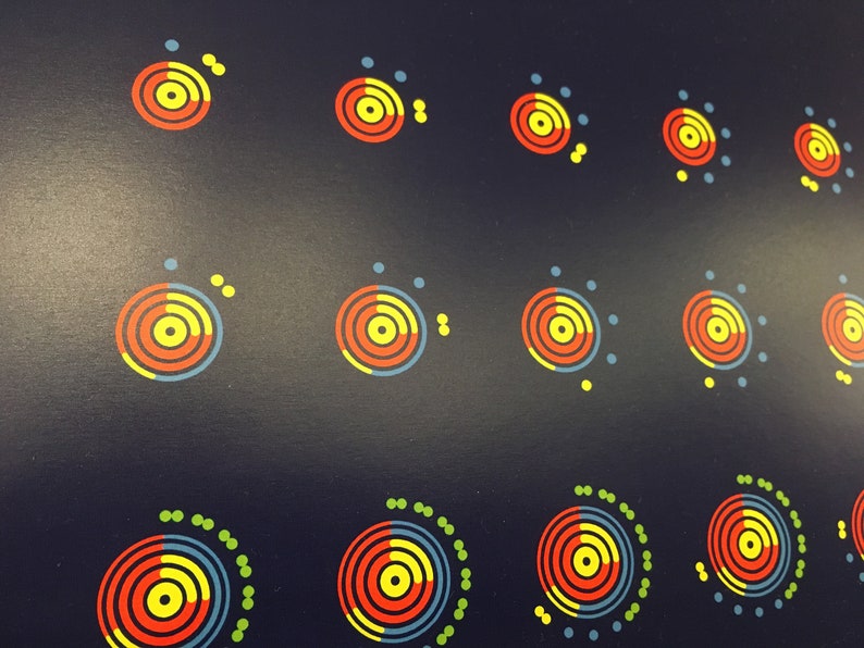 Periodic Table of Electron Configurations Chemistry Poster - Etsy