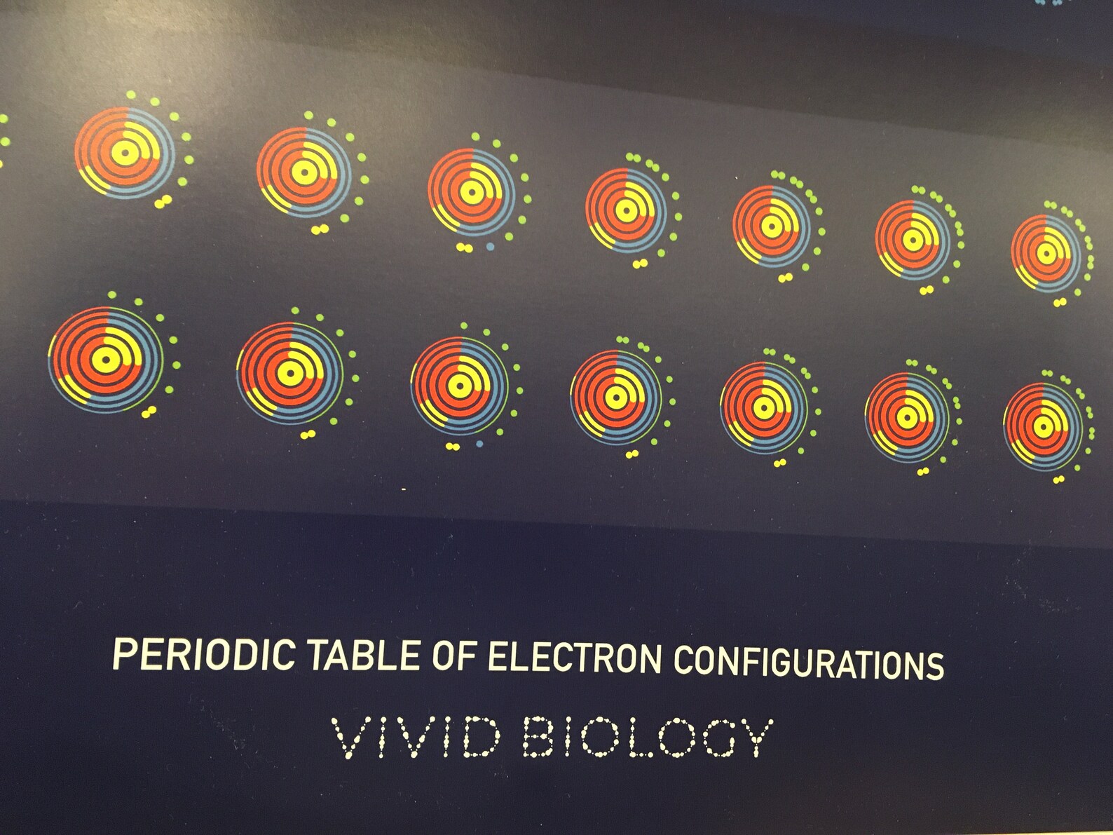 Periodic Table of Electron Configurations Chemistry Poster - Etsy