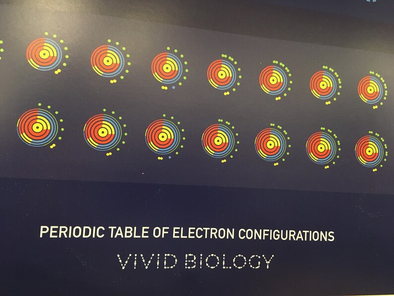 Periodic Table of Electron Configurations Chemistry Poster - Etsy