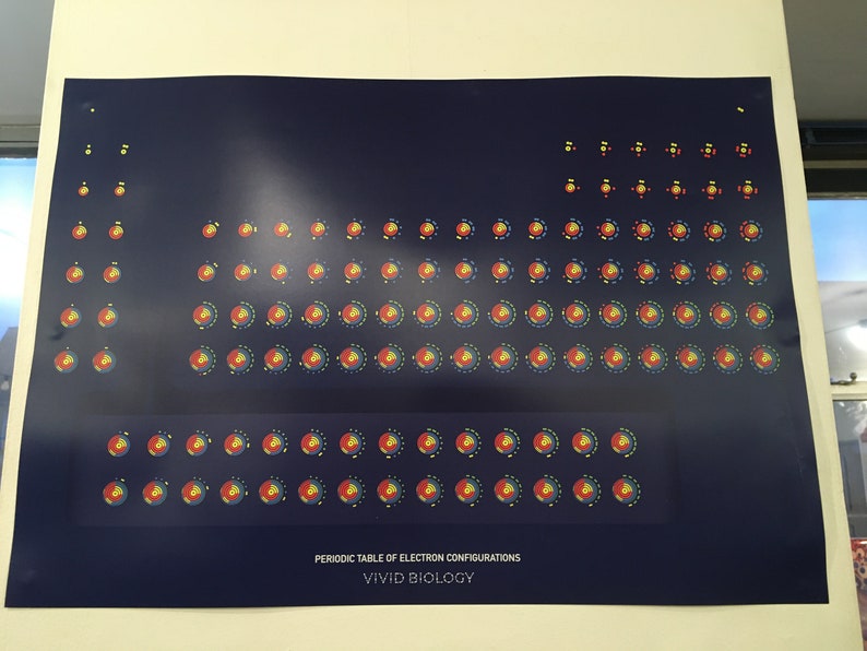 Periodic Table of Electron Configurations Chemistry Poster - Etsy