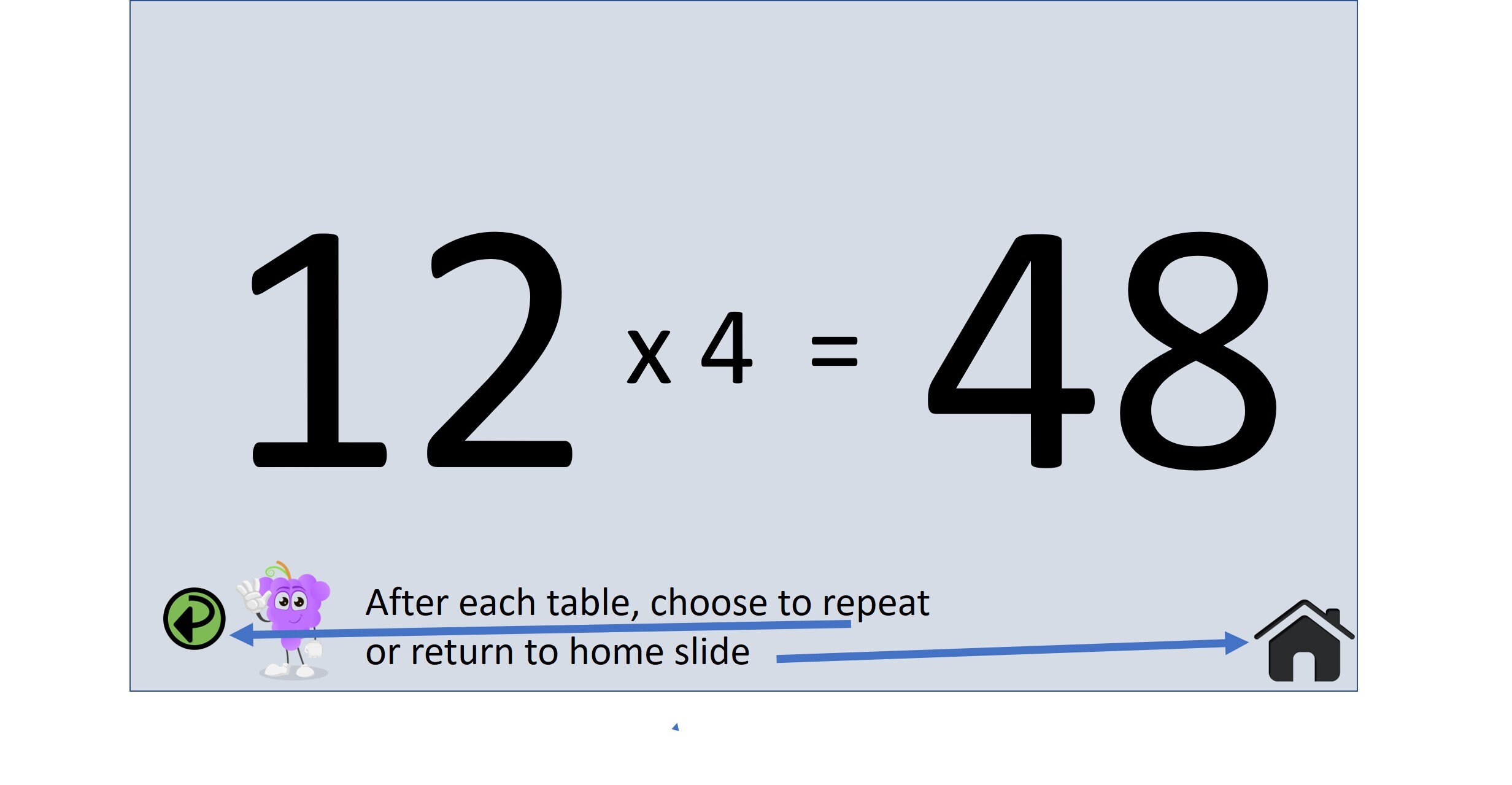 Fruit Themed Multiplication / Times Table Practice Powerpoint Slideshow ...