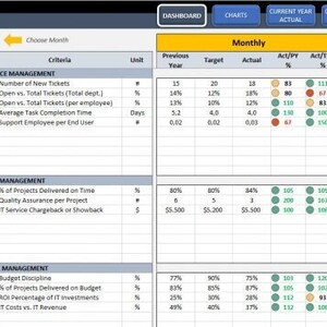 IT KPI Dashboard Excel KPI Report Template Dynamic Reporting Dashboard ...
