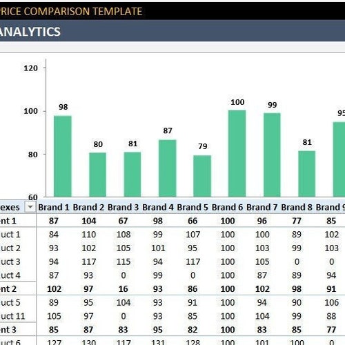Vendor Price Comparison Excel Template Supplies Conversion | Etsy