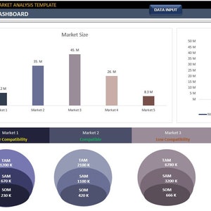 Market Analysis Excel Template: Target Market Research & Evaluation - Etsy