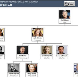 Automatic Org Chart Maker: Excel Template With Photos (ready to Print ...