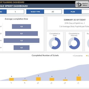 Sprint Planning Dashboard | Excel Template | Agile Project Management ...
