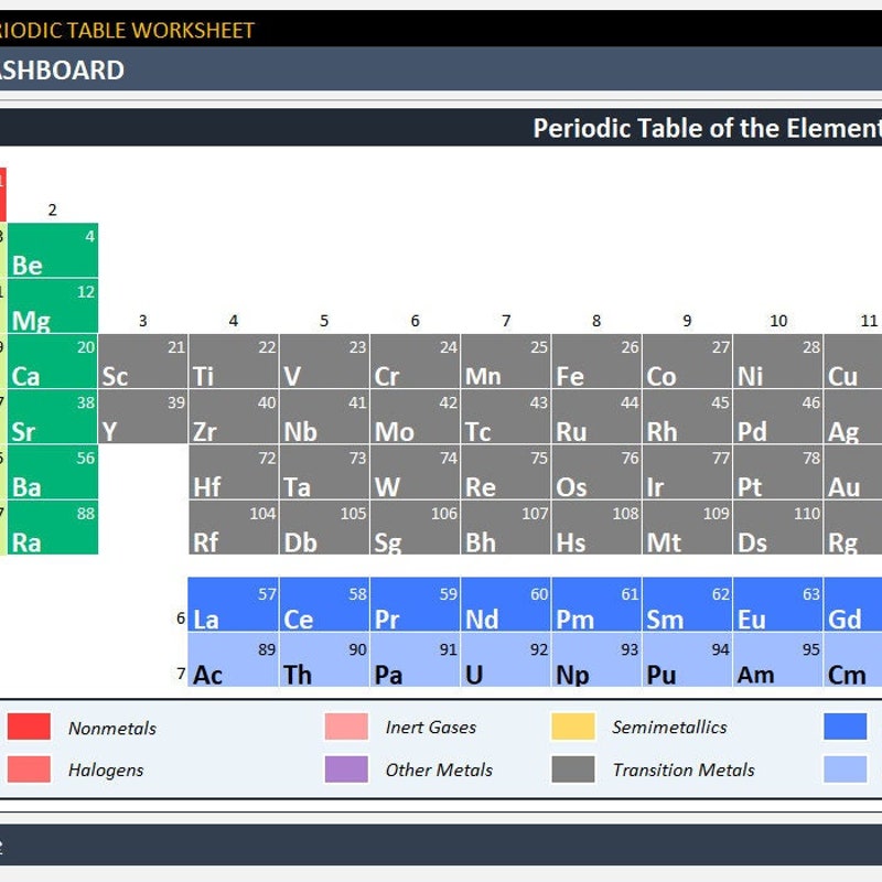 Periodic Table Letters Svg - Etsy